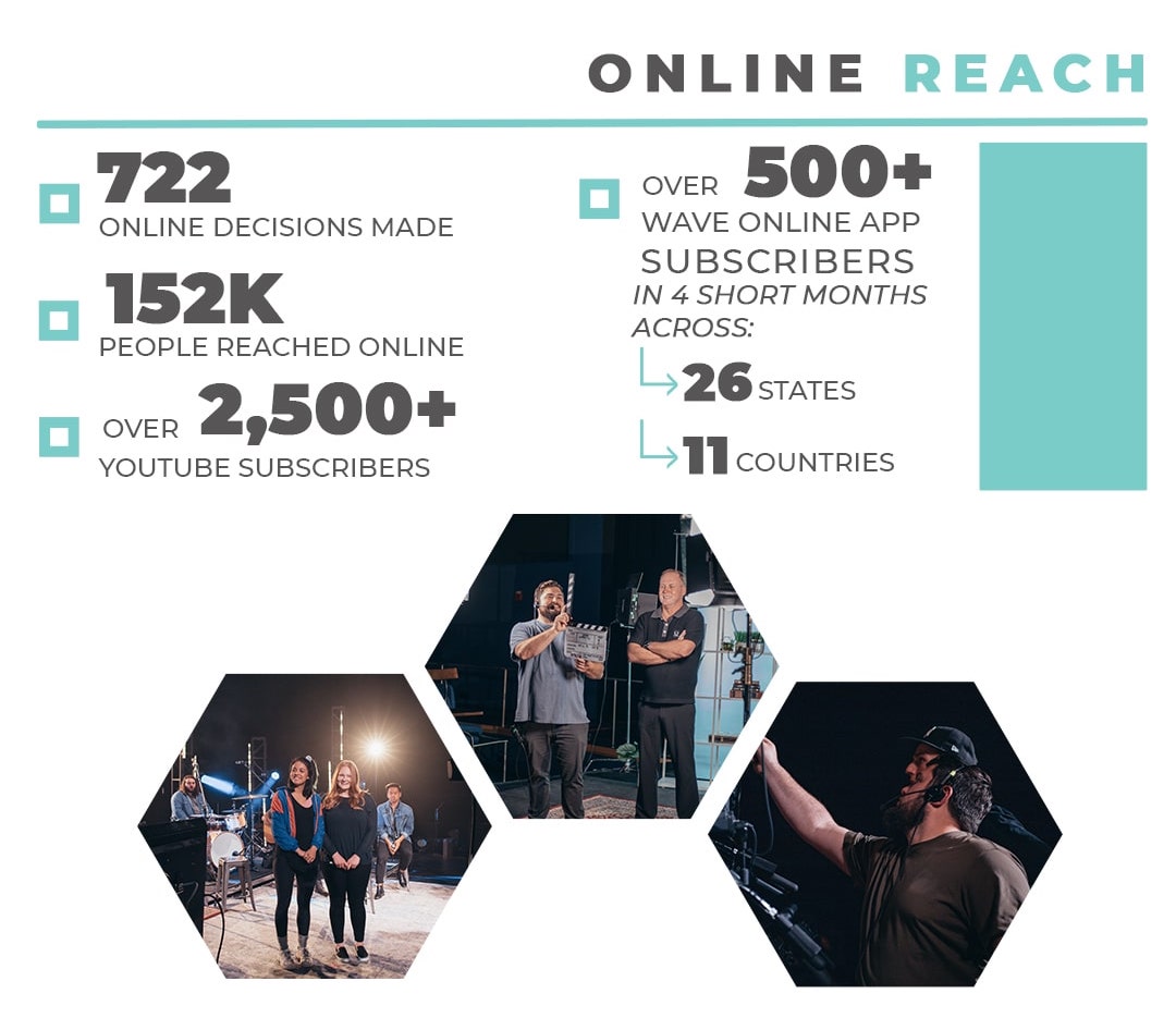 Legacy - Wave Church